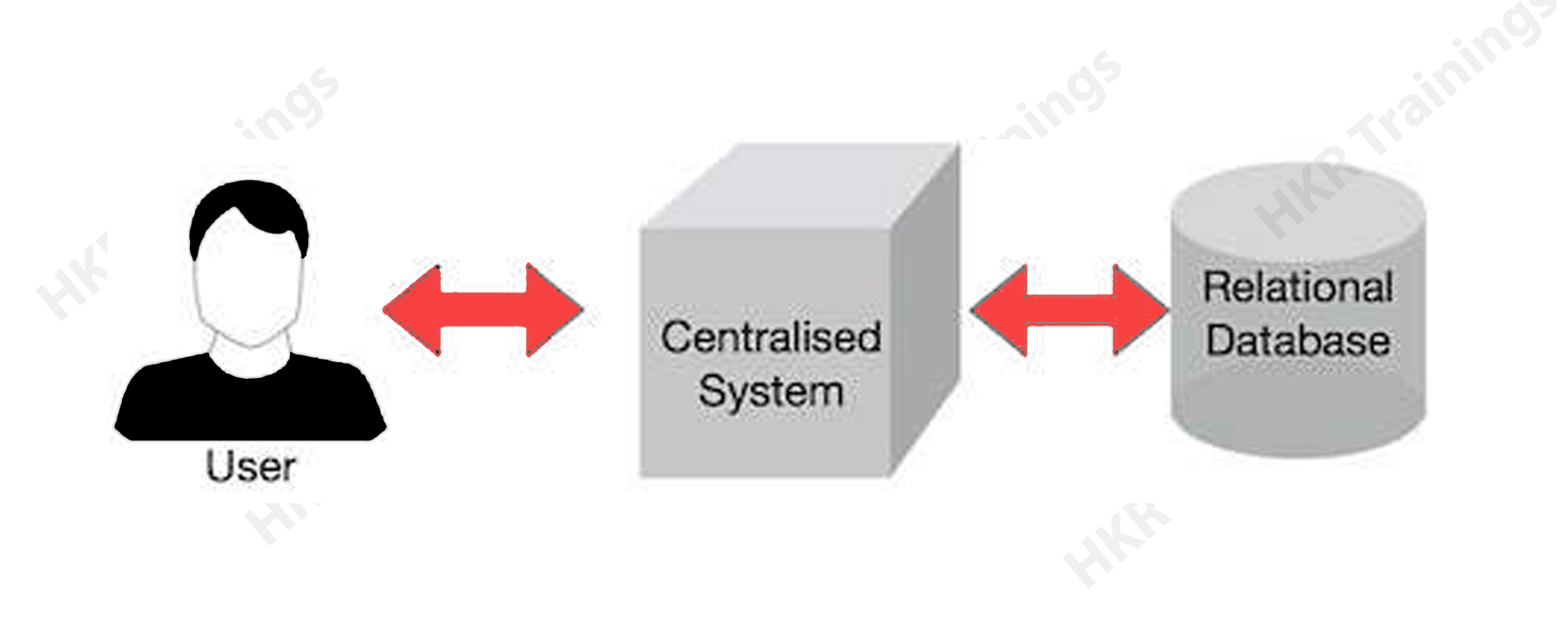 What Is MapReduce In Big Data How To Works HKR Trainings
